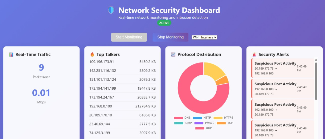 Ujjwal Baranwal's Portfolio